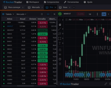 Plataformas de Negociação para Traders | Clear Corretora